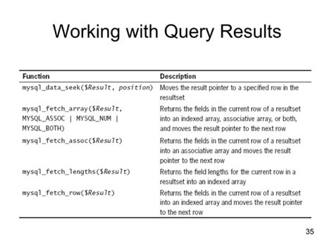 Php With Mysql Ppt Free Download
