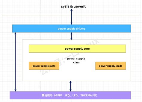 超详细vmware虚拟机扩容磁盘容量 无坑版
