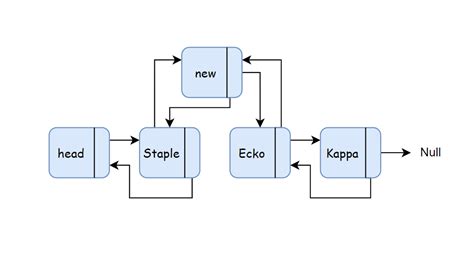 Golang Data Structures And Algorithms Doubly Linked List