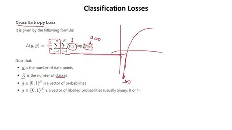 Deep Learning 07 Cross Entropy Loss Function Youtube