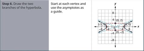 114 Hyperbolas Intermediate Algebra 2e Openstax 114 Hyperbolas Intermediate Algebra 2e Openstax