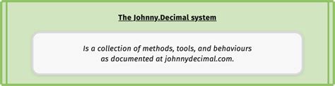 22 00 0028 ‘project Is Now ‘system • Johnny Decimal