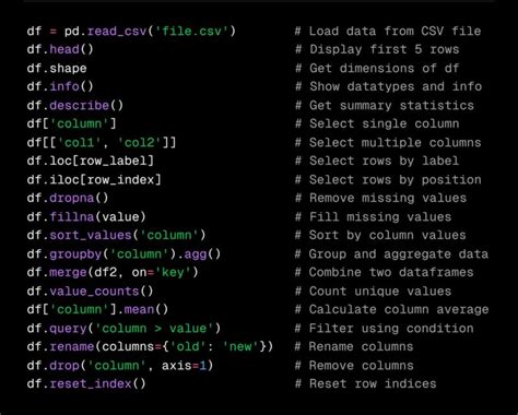 Michael Papamikroulis On Linkedin Dataanalytics Python Pandaslibrary Datascience