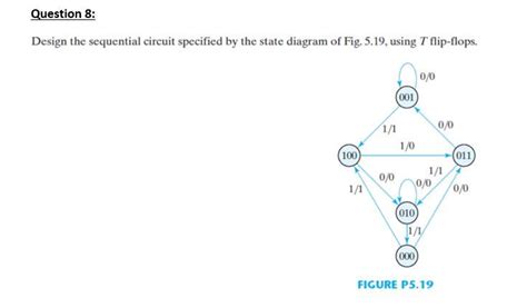 solved design the sequential circuit specified by the state