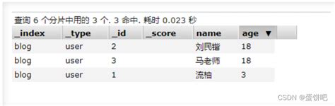 【elasticsearch7x安装及入门使用】elasticsearch7安装 Csdn博客