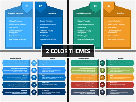 Endpoint Security Vs Antivirus PowerPoint And Google Slides Template PPT Slides