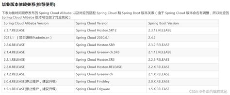 Springboot整合nacos报错无法连接nacos的解决 java 脚本之家