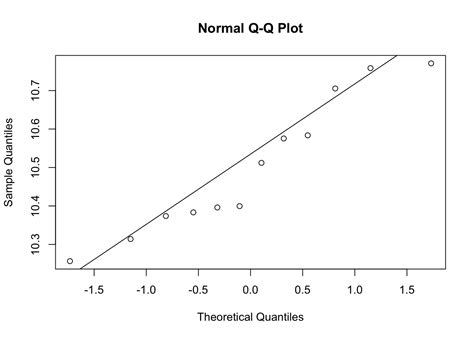 understanding p value multiple comparisons fdr and q value dna