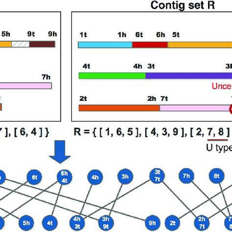 An Example For Constructing Adjacent Graph Download Scientific Diagram