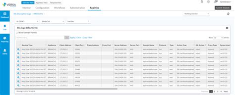 Security Configure SSL Inspection Academy Versa Networks