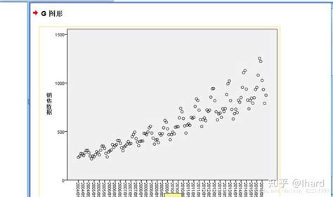 Spss 用时间序列进行预测分析 知乎