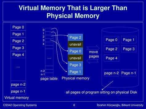Ppt Lecture 9 Virtual Memory Chapter 9 Powerpoint Presentation