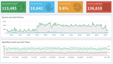 How The Gitlab Ux Team Uses Epics By Gitlab Gitlab Magazine Medium