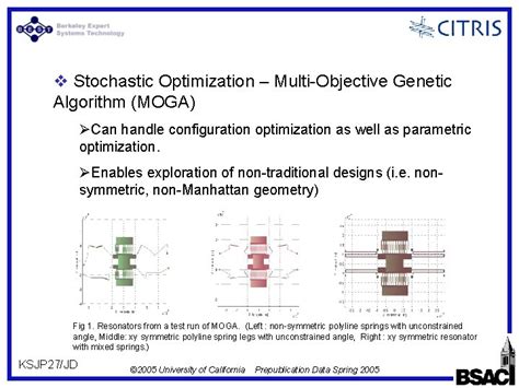 MEMS Design Synthesis And Optimization Corie L Cobb