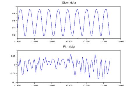 Non Linear Regression On Scilab Stack Overflow