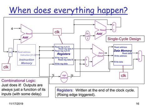 3 Single Cycle Data Path In Computer Architecture Pdf