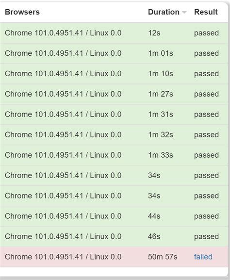 Duration Sorting Order Is Calculated By Text Instead Of Value · Issue 55 · Picuscreative