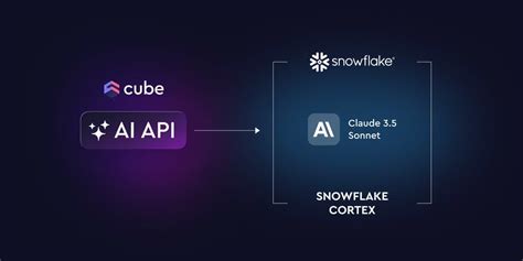 Introducing Dax Api For Native Microsoft Power Bi Connectivity Cube Blog