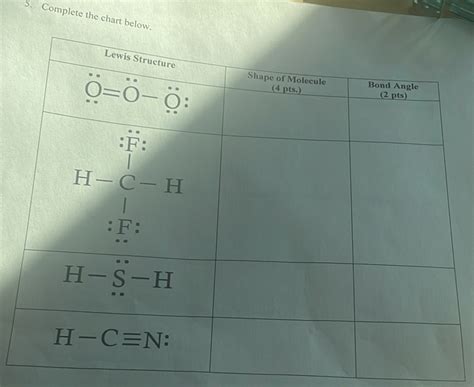 solved 5 complete the chart below [algebra]