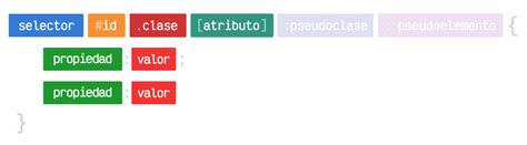 Selectores de atributos CSS en español