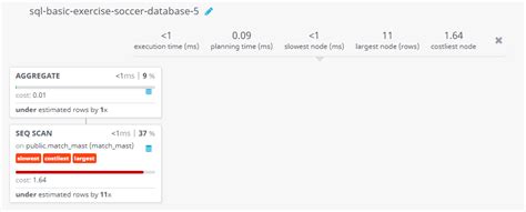 sql exercises on soccer database find the number of matches ended with