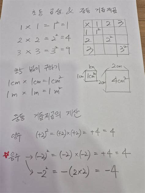 1근수학 시그니처 초등 수학글쓰기 2초등 곱셈은 수학 공부에 있어 왕중의 왕 3초등 곱셈과 중등 거듭제곱을 함께 연결시켜