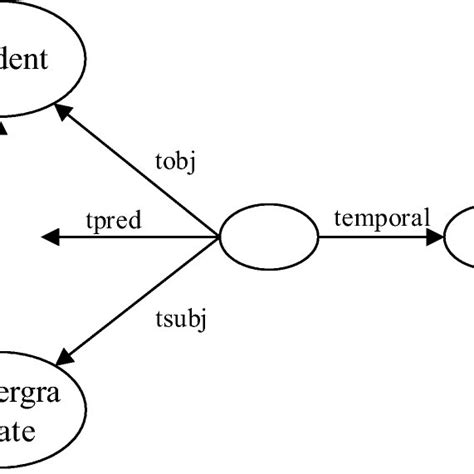 an example of translating temporal rdf as rdf graph download