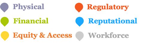 Cybersecurity And Energy Grids Cybersecurity Cyber Security Grids Utilities Utility