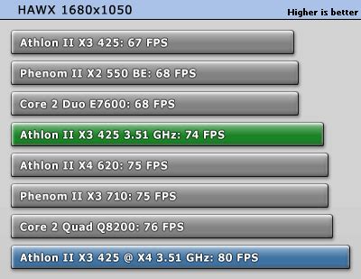 AMD Athlon II X3 425 2 70 GHz Review Overclocking Unlocking TechPowerUp