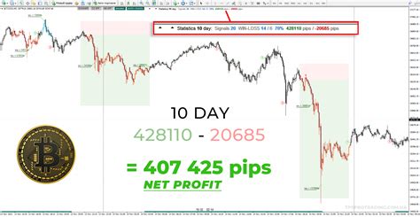 Tpsprotrend Pro V6 0