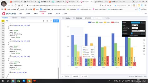 Python数据可视化分析项目（boss直聘数据可视化分析）python可视化项目 Csdn博客