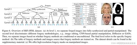 hifi net hierarchical fine grained image forgery detection and