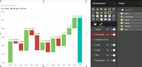 how to create waterfall chart in power bi desktop waterfall chart in images