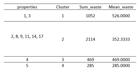 Datatable Create Table Via R Clusters Stack Overflow
