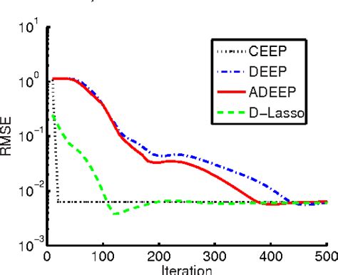 figure 1 from joint event detection and environment perception in