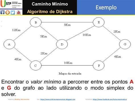 algoritmo de dijkstra