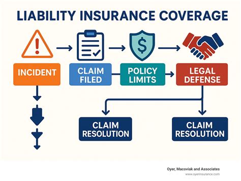 Liability Insurance Coverage 10 Powerful Benefits In 2025