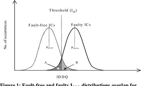 Figure 1 From Immediate Neighbor Difference I Sub Ddq Test Indit For