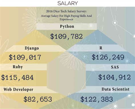Web Dev To Data Scientist With Python