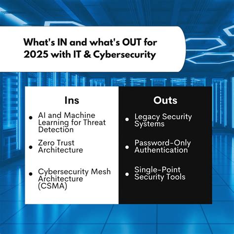 L42 Solutions Ltd On Linkedin Out With The Old In With The New 🎉 As We Welcome 2025 Heres
