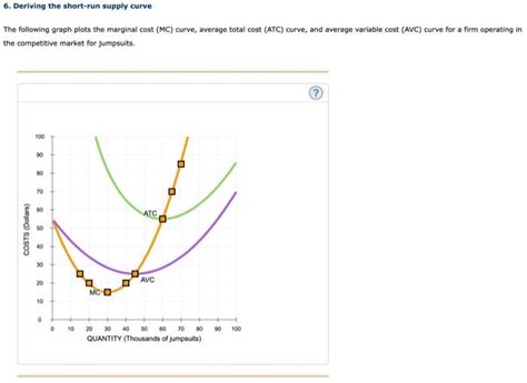 Solved 6 Deriving The Short Run Supply Curve The Following Chegg Com