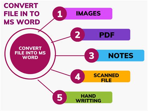 Convert Images Pdf Scanned Notes Typing Into Ms Word Upwork