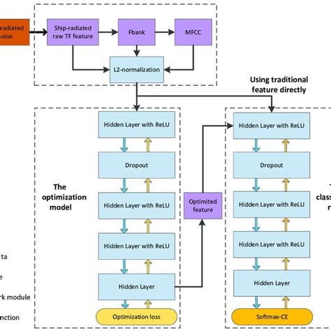 an overview of architecture for joint training we adopt multilayer dnn