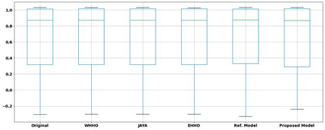 A Novel Metaheuristic Approach For Solar Photovoltaic Parameter Extraction Using Manufacturer Data