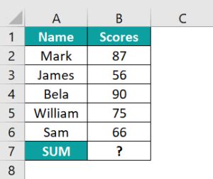 Excel Group Sum How To Use Formula Errors And Examples