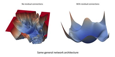 setting the learning rate of your neural network