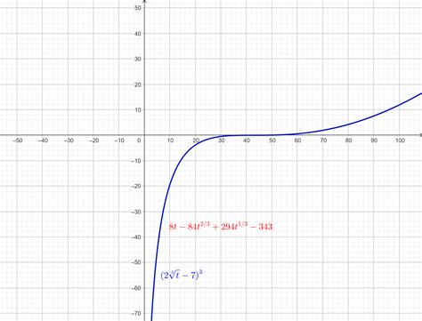 use the binomial theorem to expand and simplify the expressi quizlet