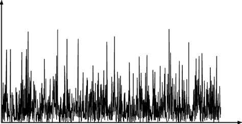 The Results Of Modeling Self Similar Traffic Download Scientific Diagram