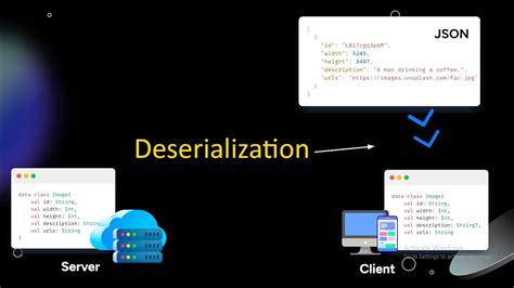understanding serialization and deserialization for android development