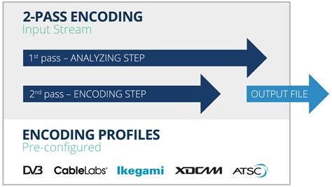 Mpeg 1 2 Encoder And Decoder Packages For Streams In High Quality Mainconcept